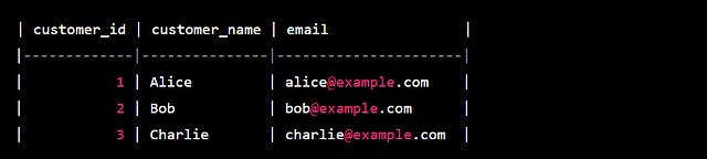 Master SQL Left Joins: Comprehensive Guide with Real-World Examples
