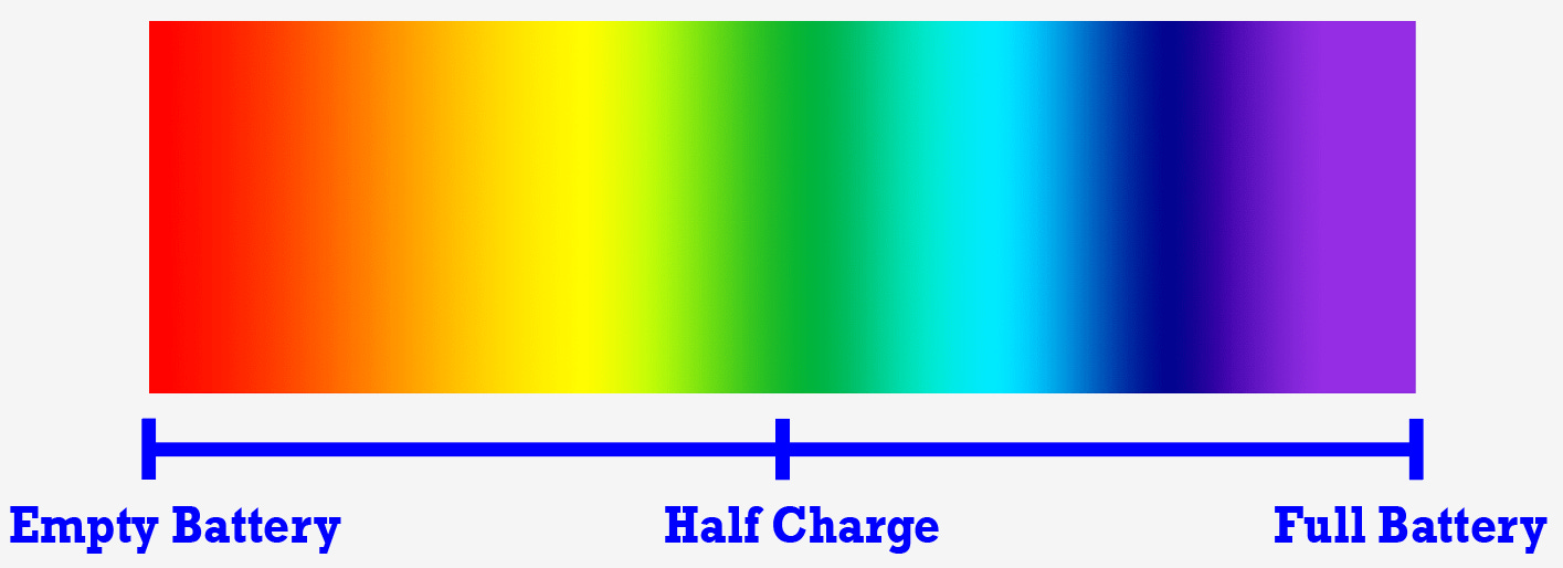 Build a Powerful High Voltage Generator That's Also an Induction Heater ...