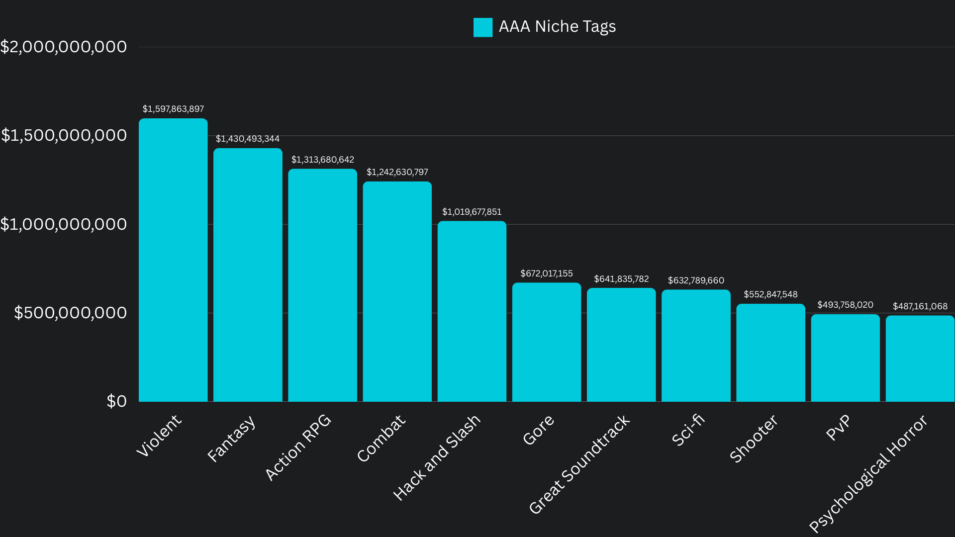 AAA, AA, Indie: What 2024's Game Data Tells Us About Winning on Steam