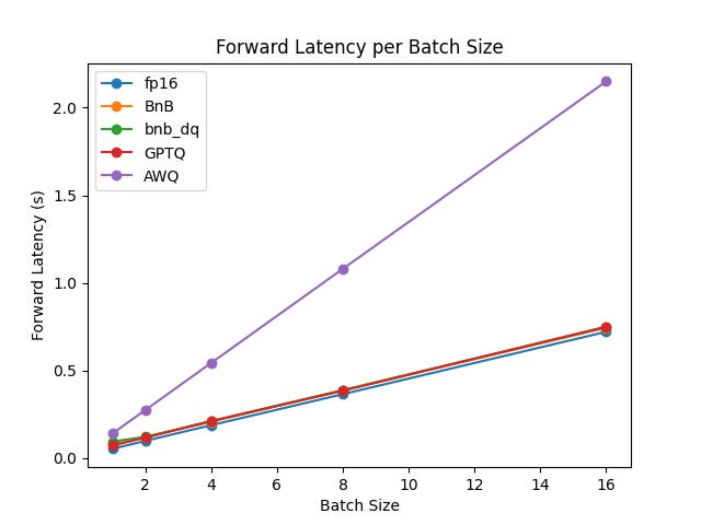 Optimum-Benchmark: How Fast and Memory-Efficient Is Your LLM?