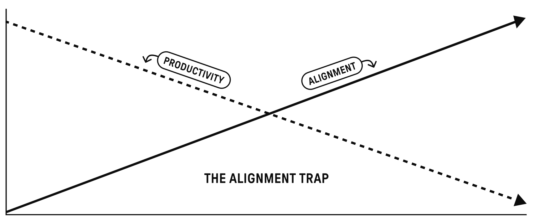 Continuous Coordination — with Henry Poydar 🎙️