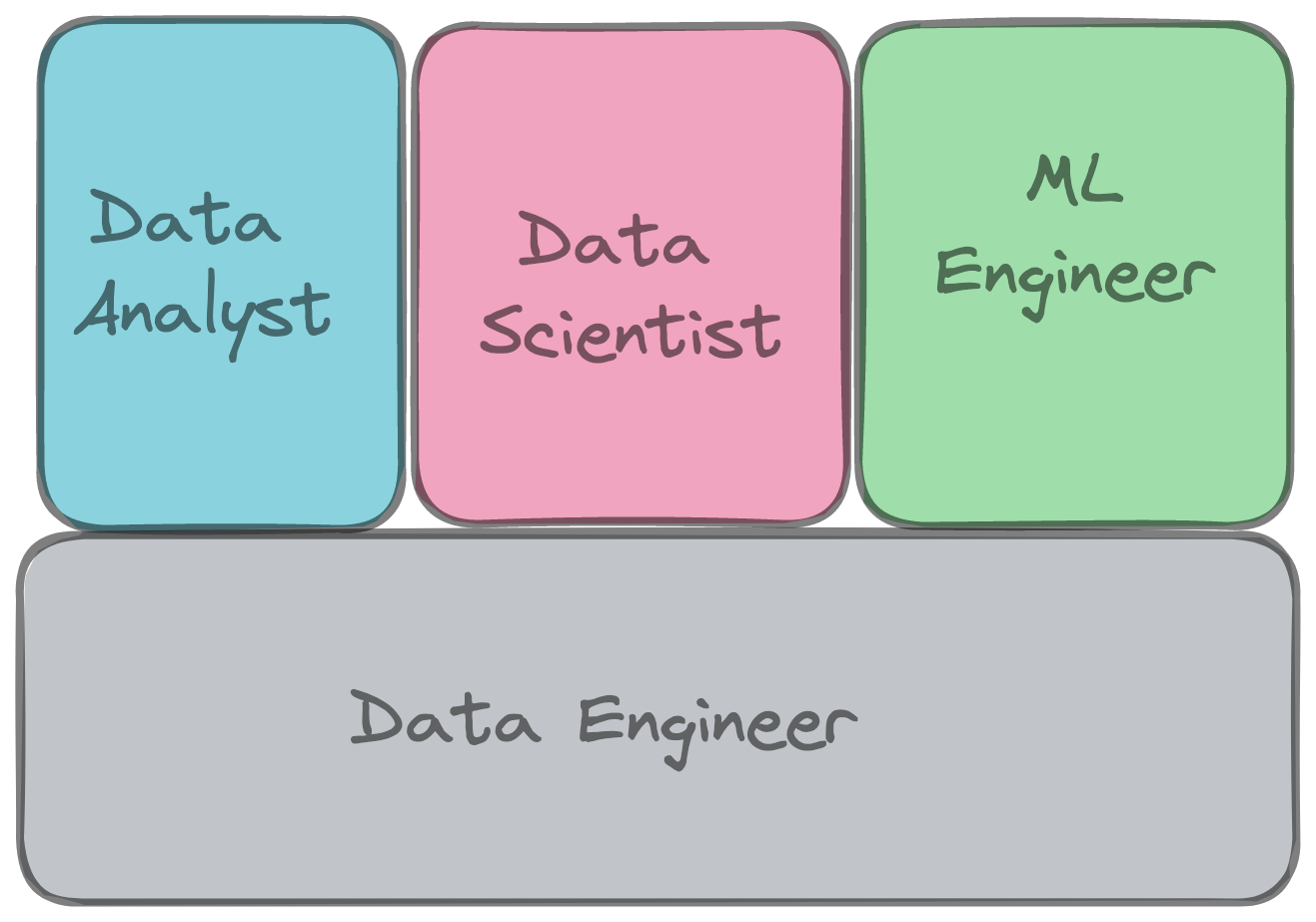 Dataops Strategies For Tech Startups Restackio