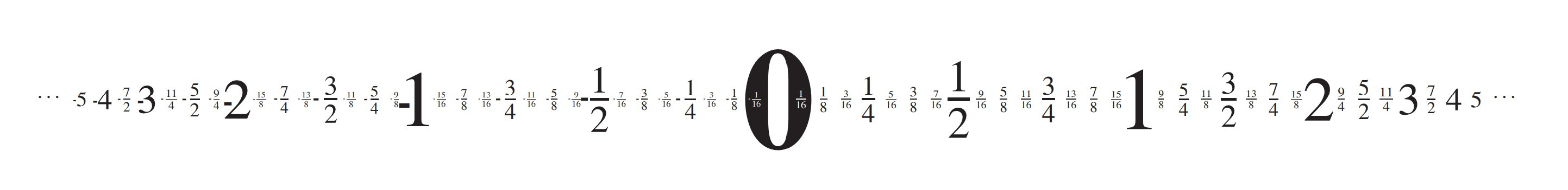 The surreal numbers - by Joel David Hamkins