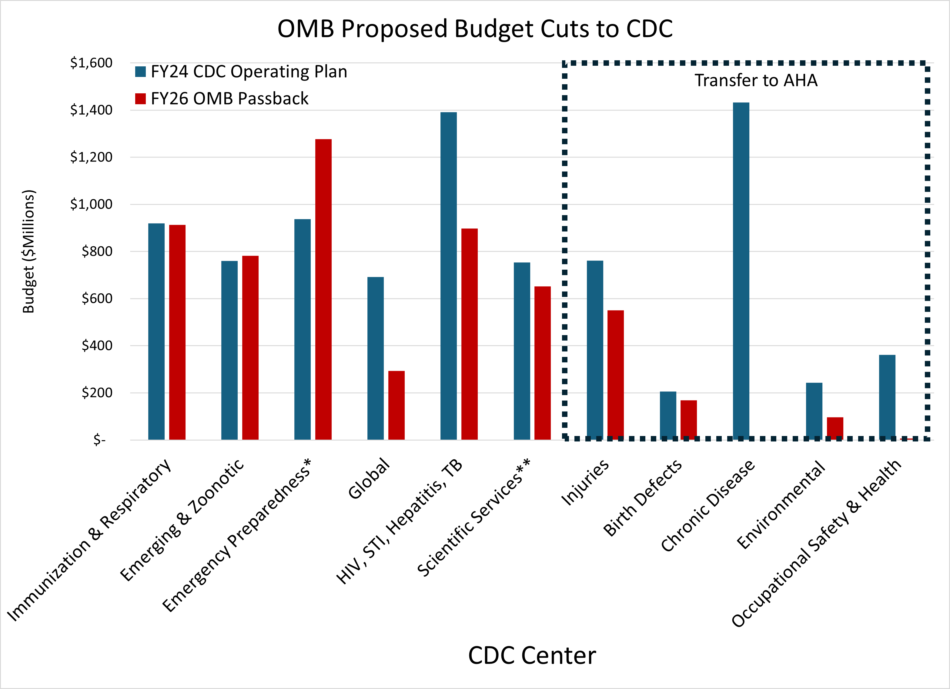 The Cruelty of the OMB Budget Proposal: An Advocacy Guide to Public Health