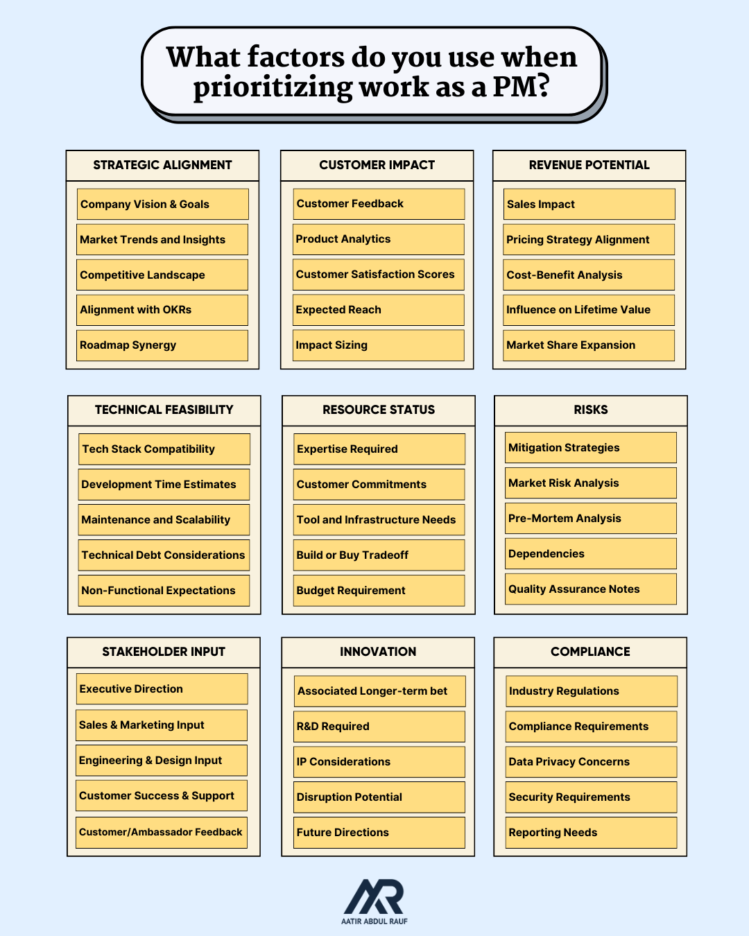 9 Prioritization Lessons for Product Managers