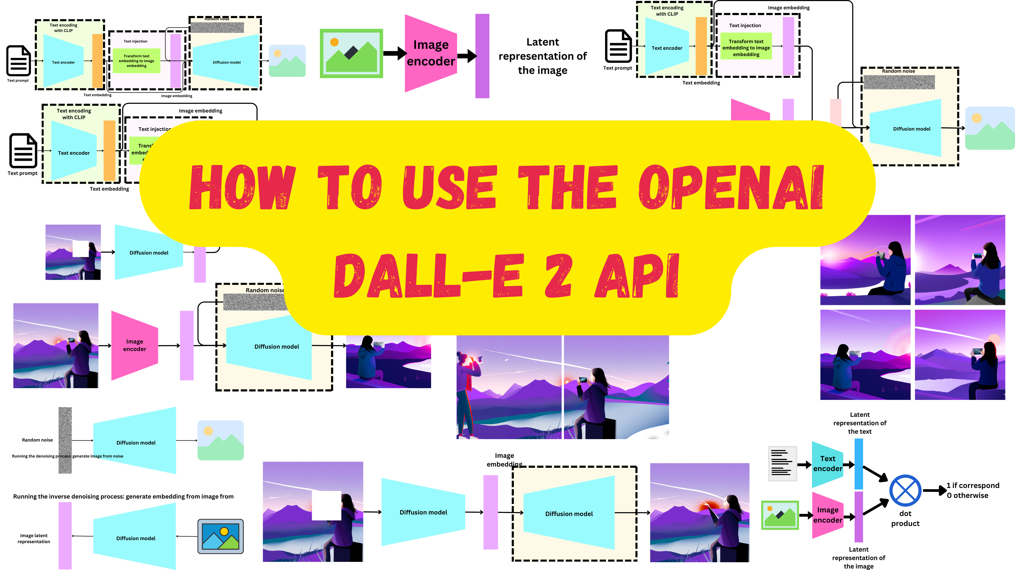 Deep Dive: How to use the OpenAI DALL-E 2 API