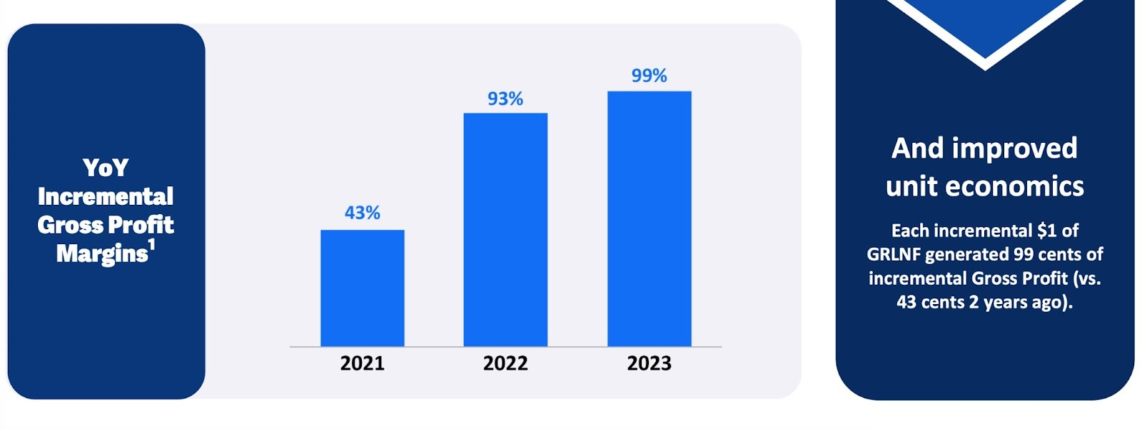 Mini deep dive on Shift4 Payments (FOUR) - by Jonah Lupton