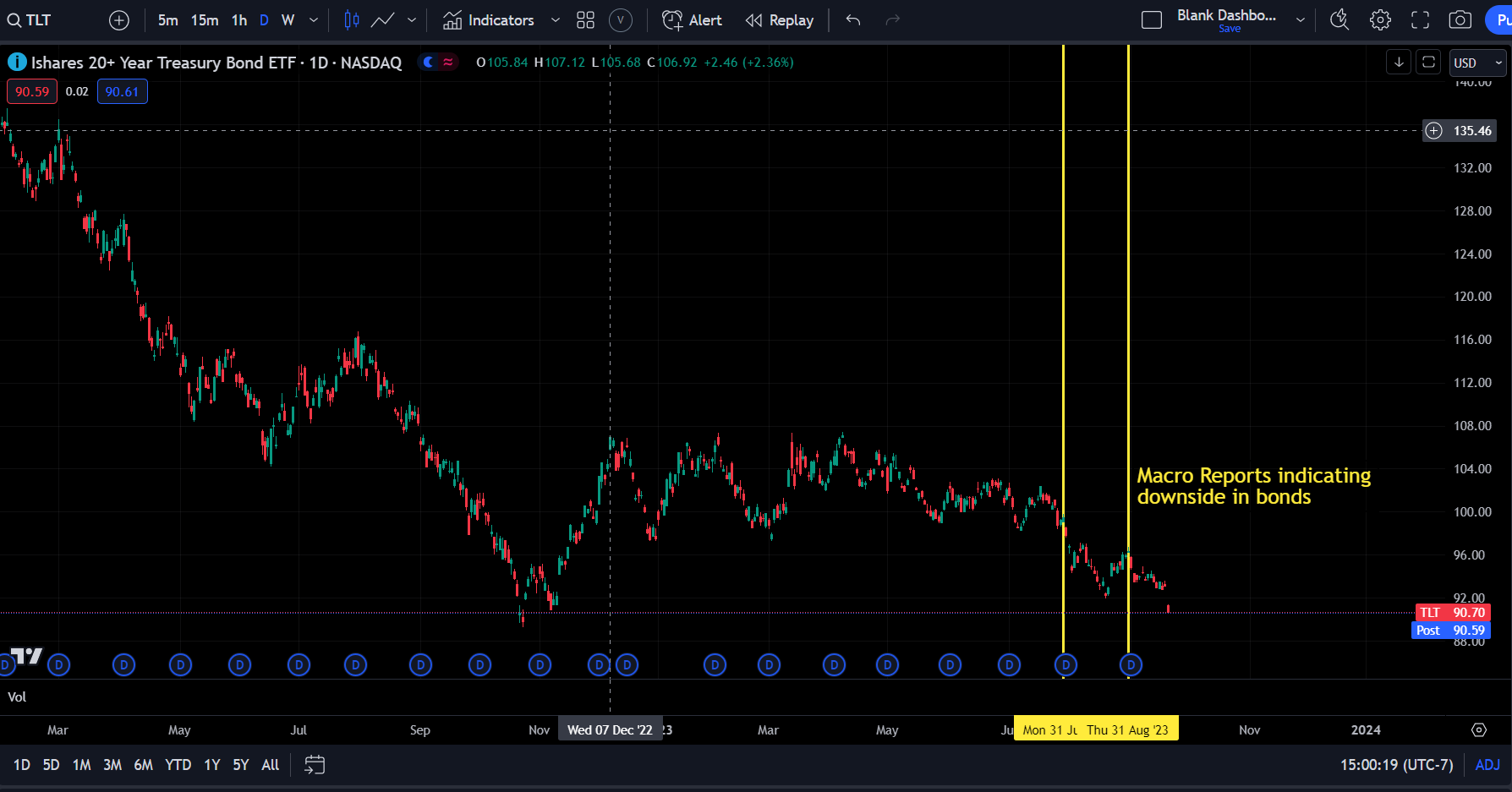 Macro Report/Insights: Comprehensive Macro Report