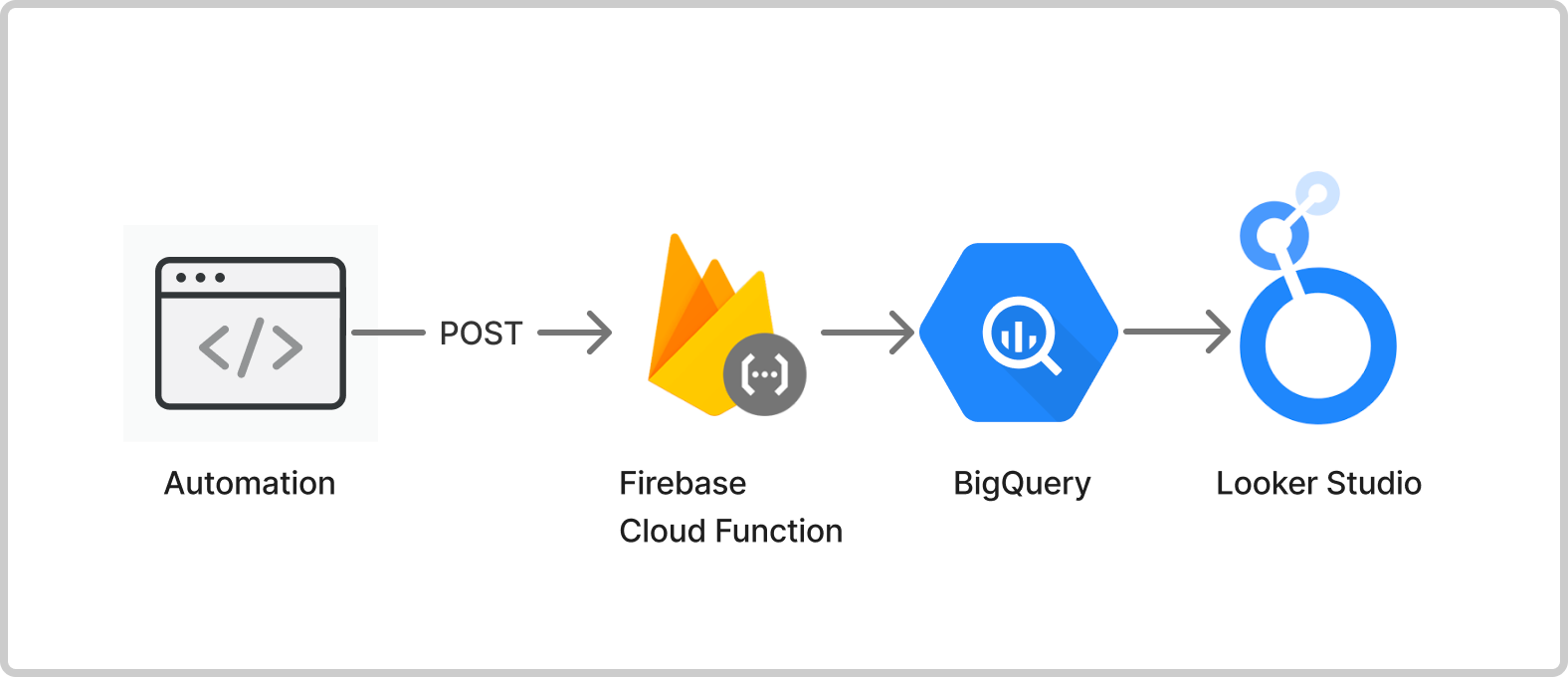 Practical solutions to track your goals - by Mirek Stanek