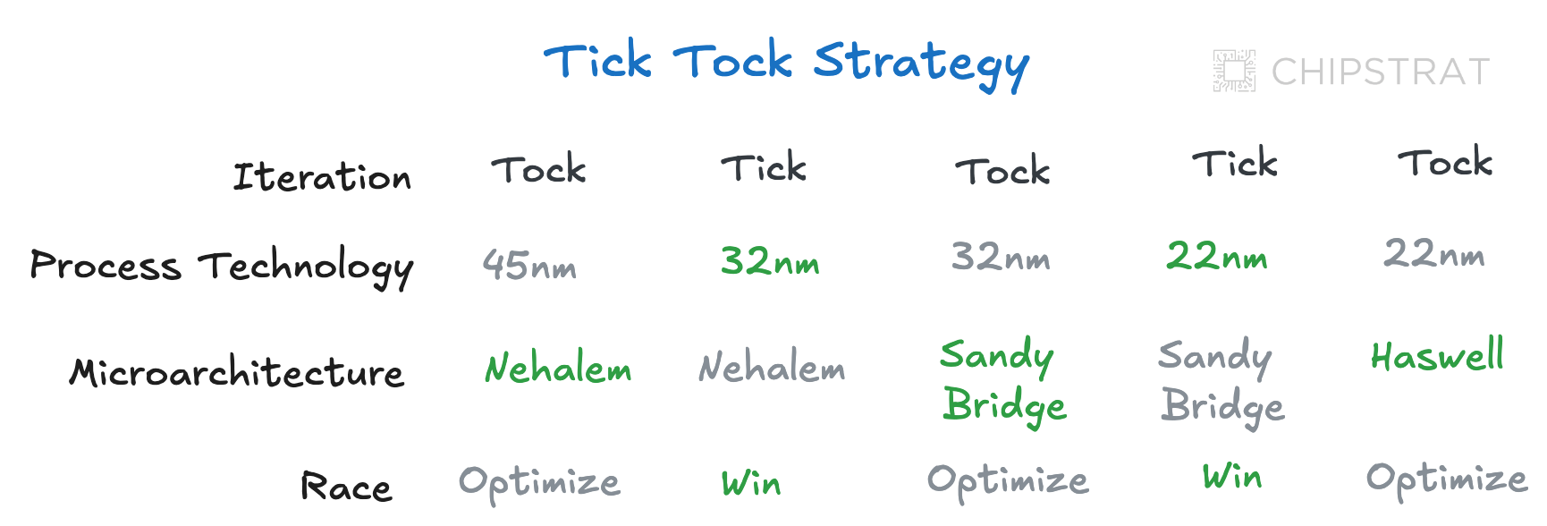 Understanding Intel Part 2 By Austin Lyons Chipstrat
