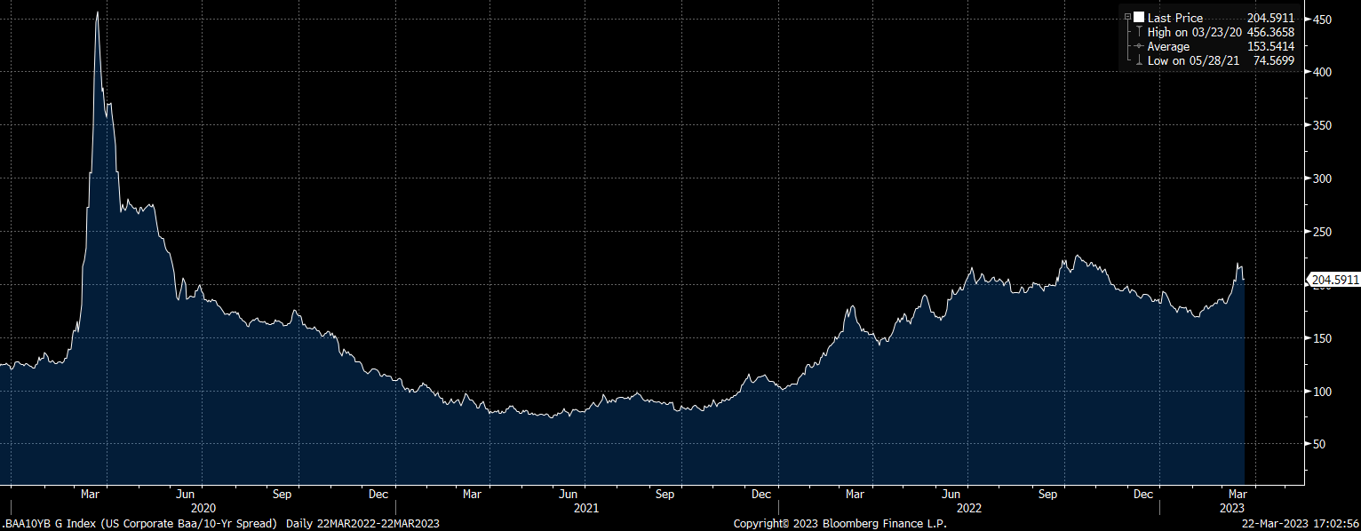 Direction of the Substack and Macro Outlook