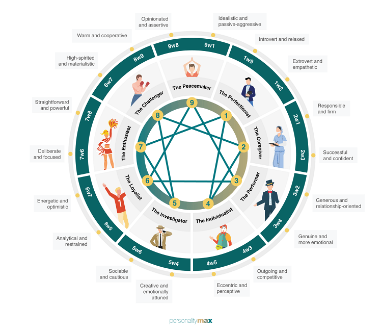 Mastering the Map of the Soul: An Introduction to the Enneagram and Its ...