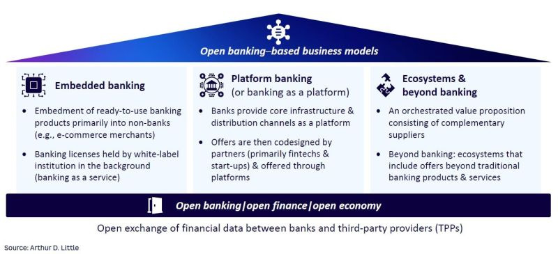 #90: O Open Banking e os novos modelos de negócios: do Embedded Banking ao Beyond Banking
