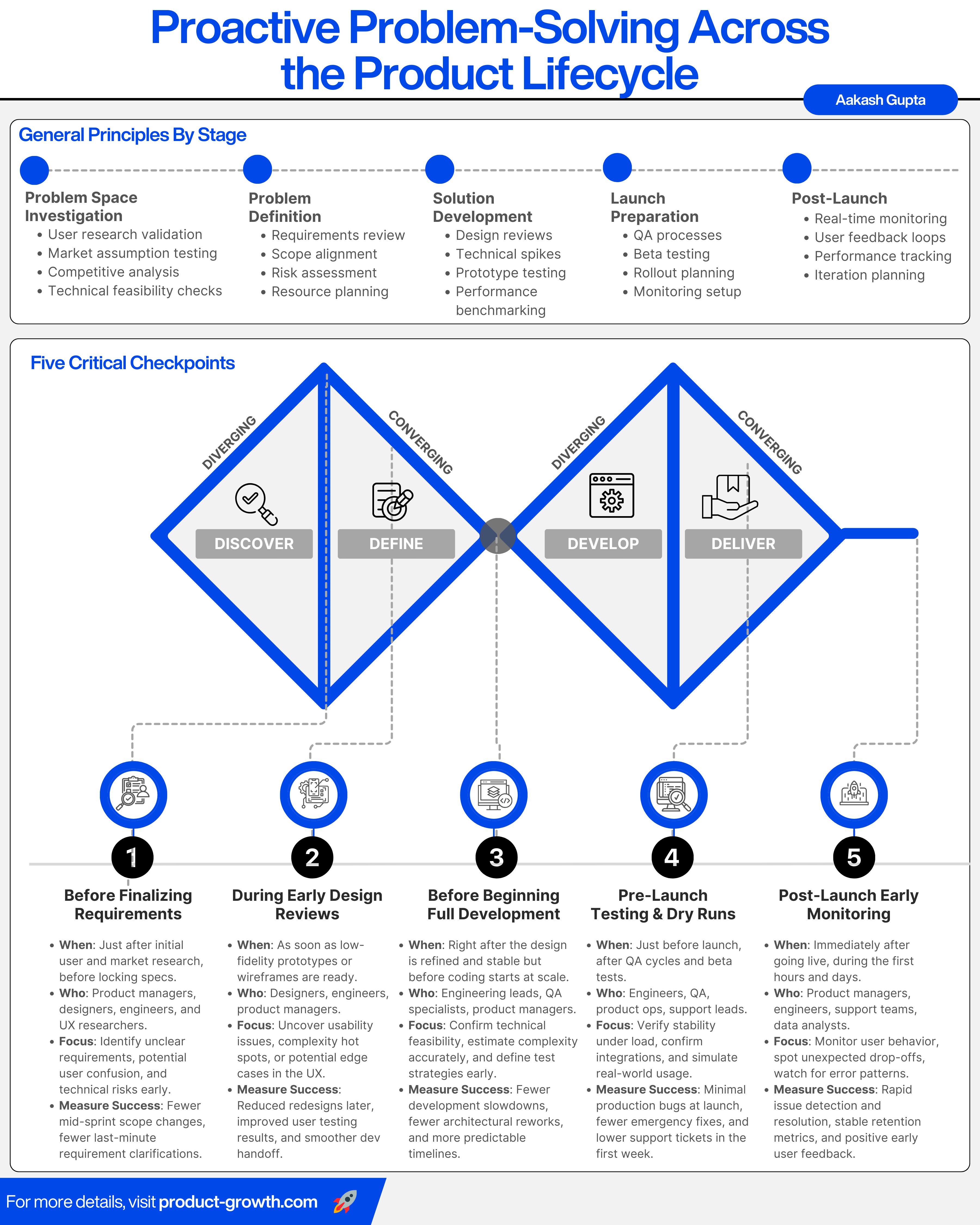 Proactive Product Quality - How to Prevent Issues Before Users Even Notice