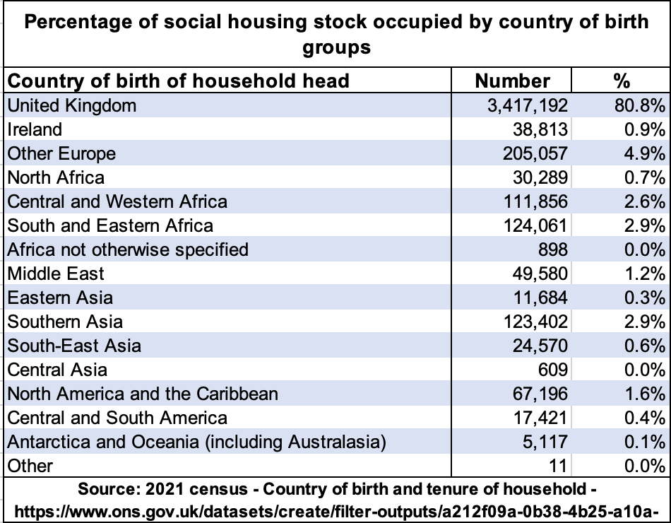 The Social Housing Phenomenon - Pimlico Journal