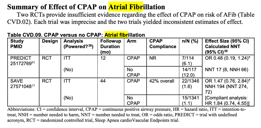 Does Treating Sleep Apnea With CPAP Improve Cardiovascular Outcomes or ...