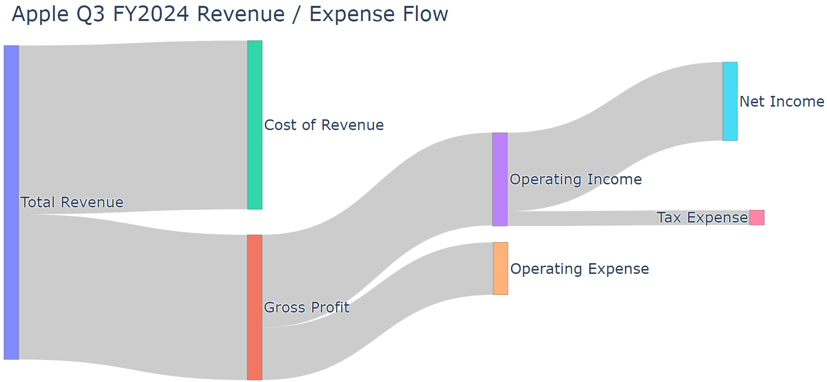 Automate Your Financial Analysis: How Python Can Make You a Data Master