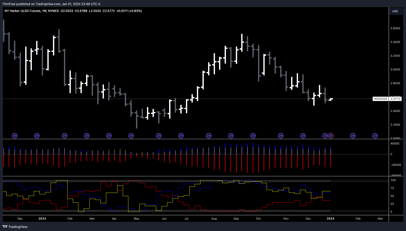 Flow State #59 - Flint Flow