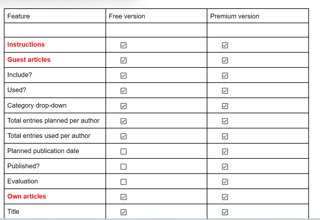 Article planner - by Terry Freedman