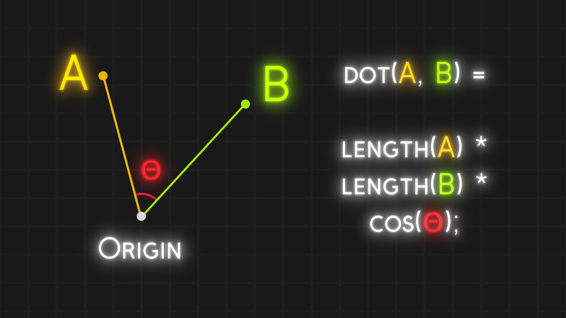 GM Shaders Mini: The Dot Product - by Xor - GM Shaders