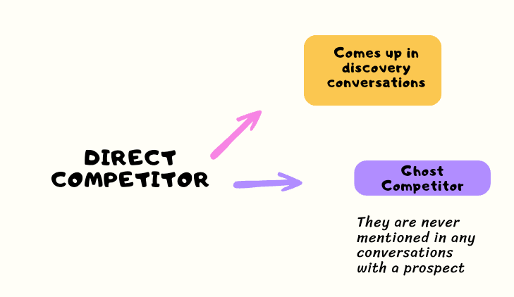 Stop worrying about your "Ghost" competitor