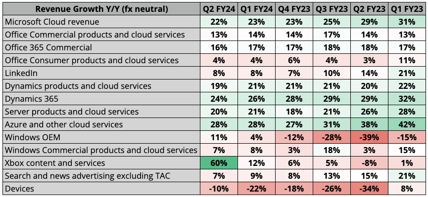 ☁️ Microsoft: AI at Scale - by App Economy Insights