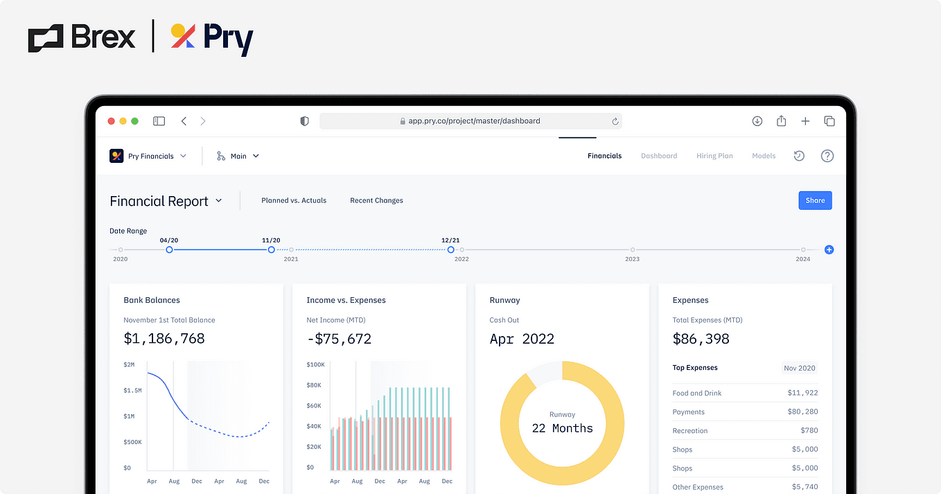 How Brex went from zero to a $12.3B company in 6 years.