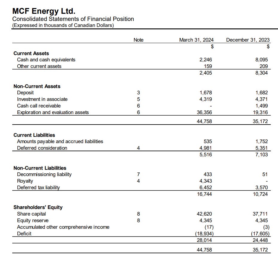 Boom or bust? Tiny MCF Energy should make a few headlines this year