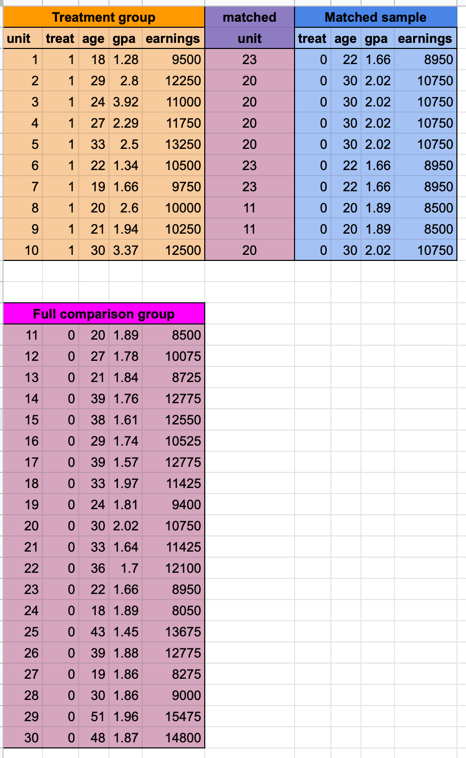 Inexact Matching using Minimized Distance Metrics