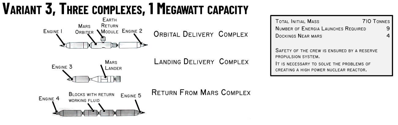 1987 Nuclear Mars Plans, Part 2 - by Nick Stevens Graphics