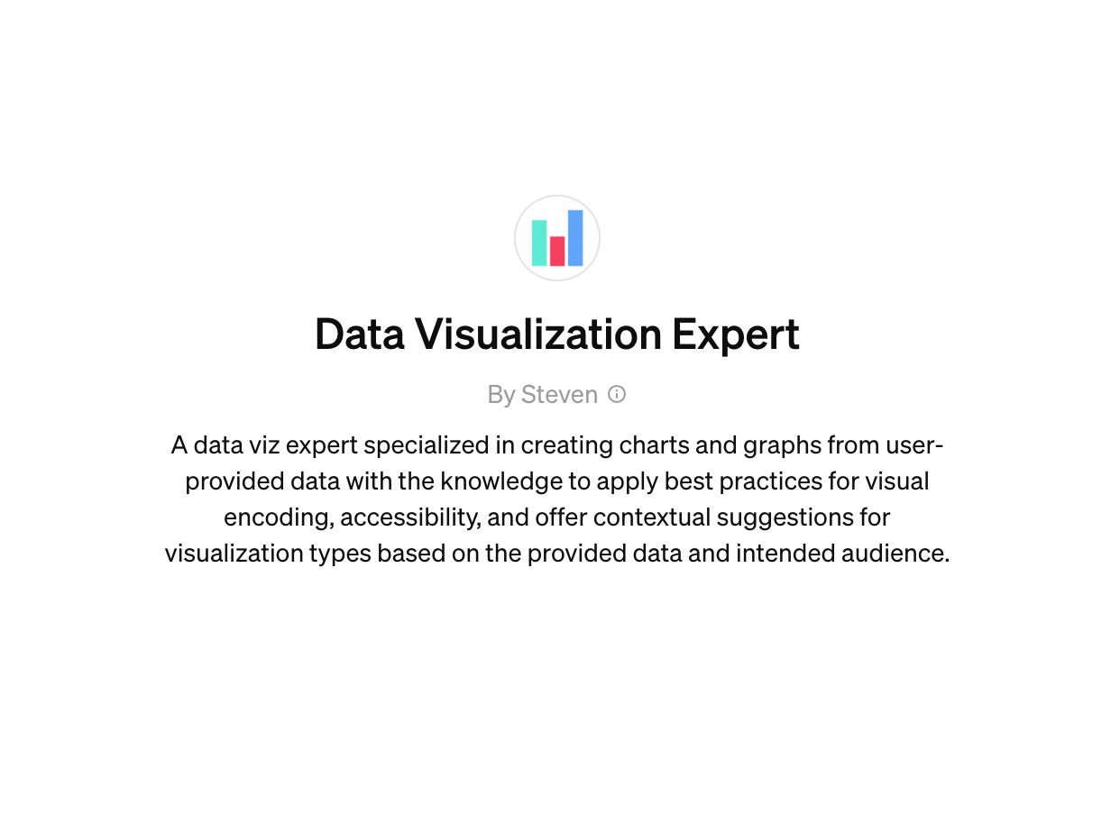 Data Visualization GPT’s: Wish I Knew Before (As a Beginner)
