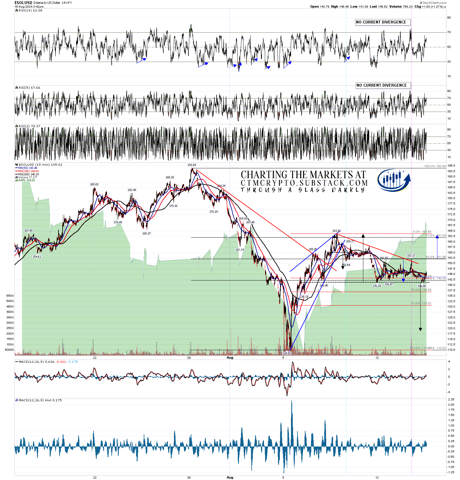 Either/Or Setup on Crypto Here - by Springheel Jack