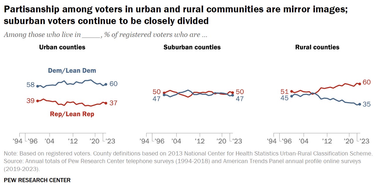 Not Just Bigotry, not Just Economics: Why Rural Voters Are Red – BCB #107