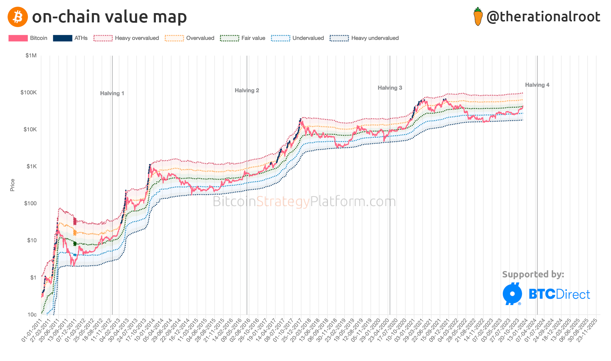 Bitcoin's Surging Rally Breakdown: Uncovering Major Divergence
