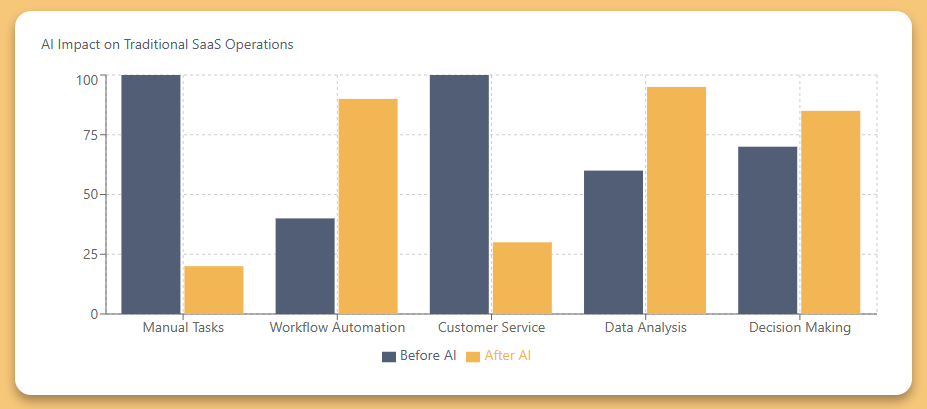SaaS Is Dead! - 5 Stocks Facing Extinction? - Qwen 2.5 MAX Outpaces Orion?