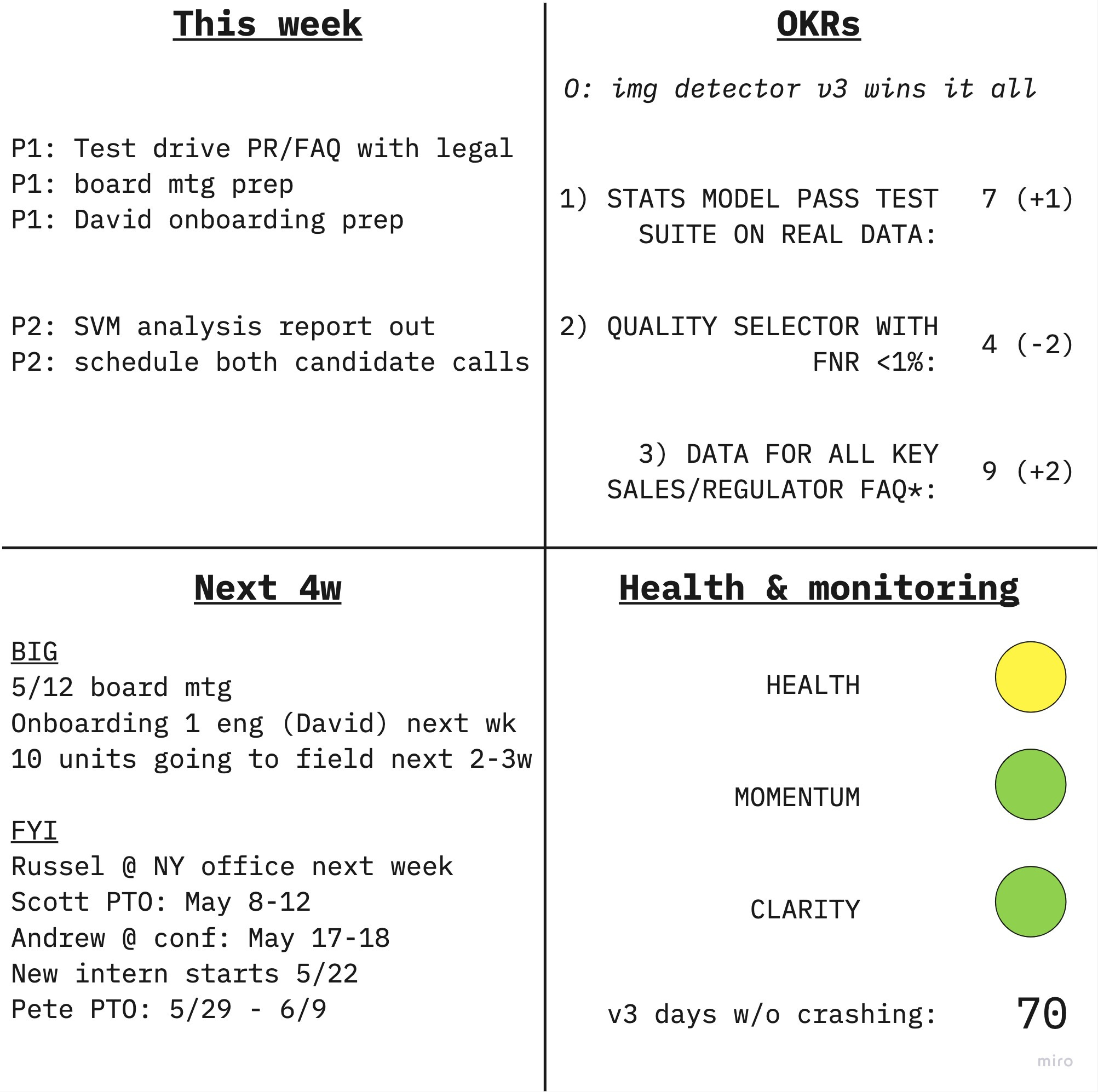 A simple template to track your OKRs - by Andrew Skotzko