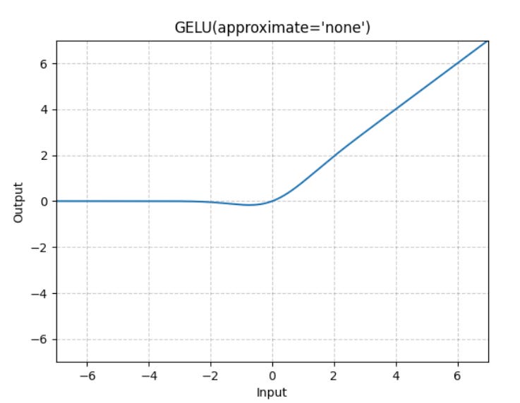 Data Scientist Interview Guide: Understanding Activation Functions