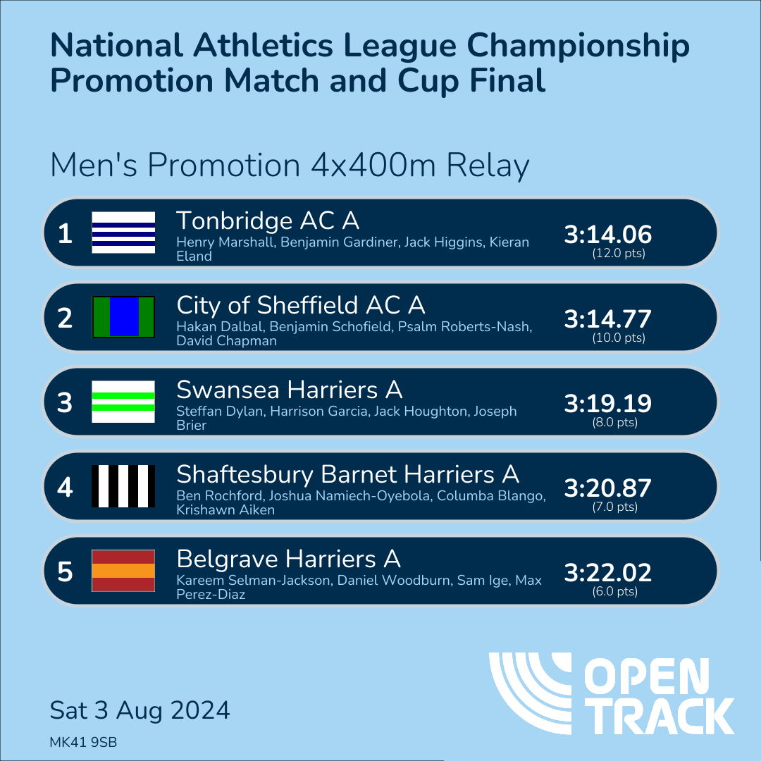 Managing Your Track and Field League with OpenTrack