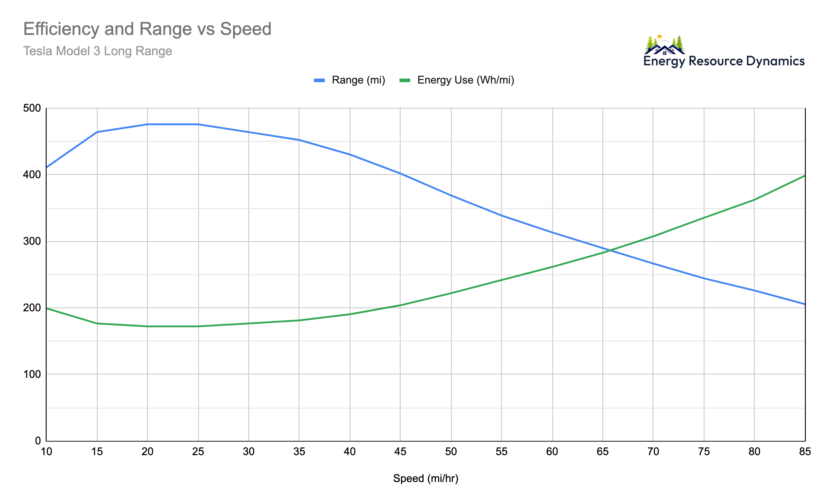 Speed vs Efficiency - by Tanner Janesky