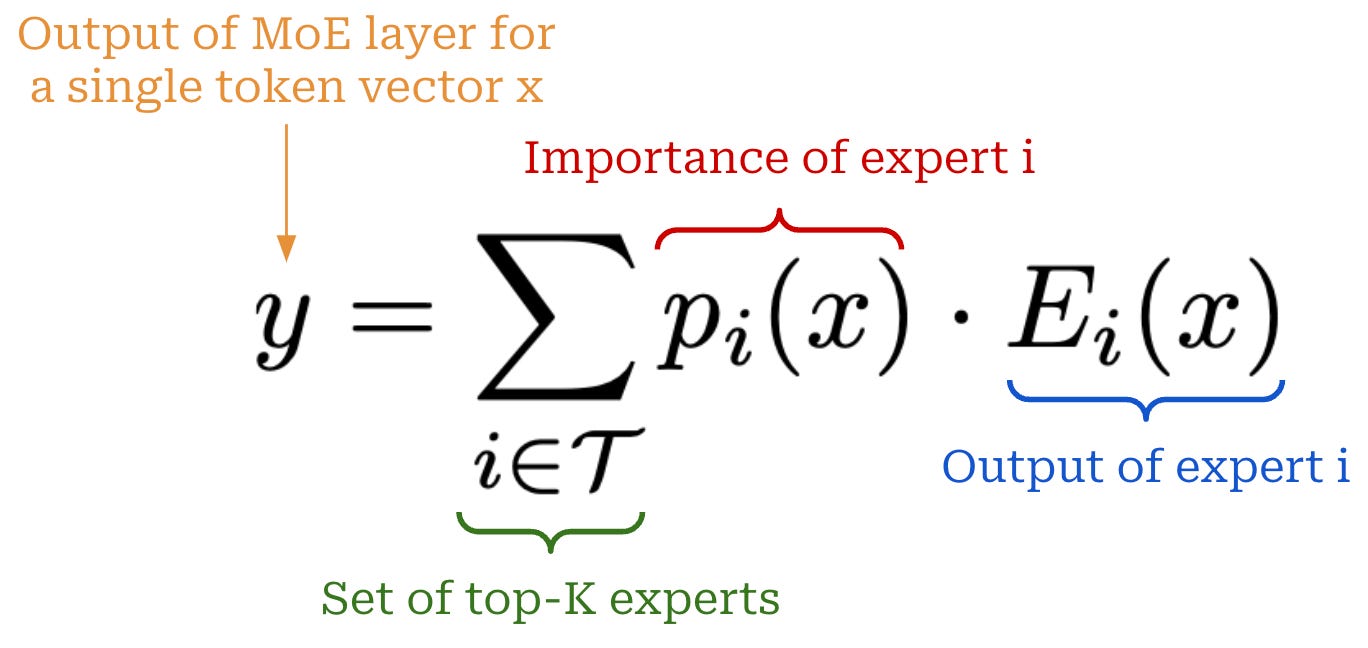 Mixture-of-Experts (MoE) LLMs - by Cameron R. Wolfe, Ph.D.