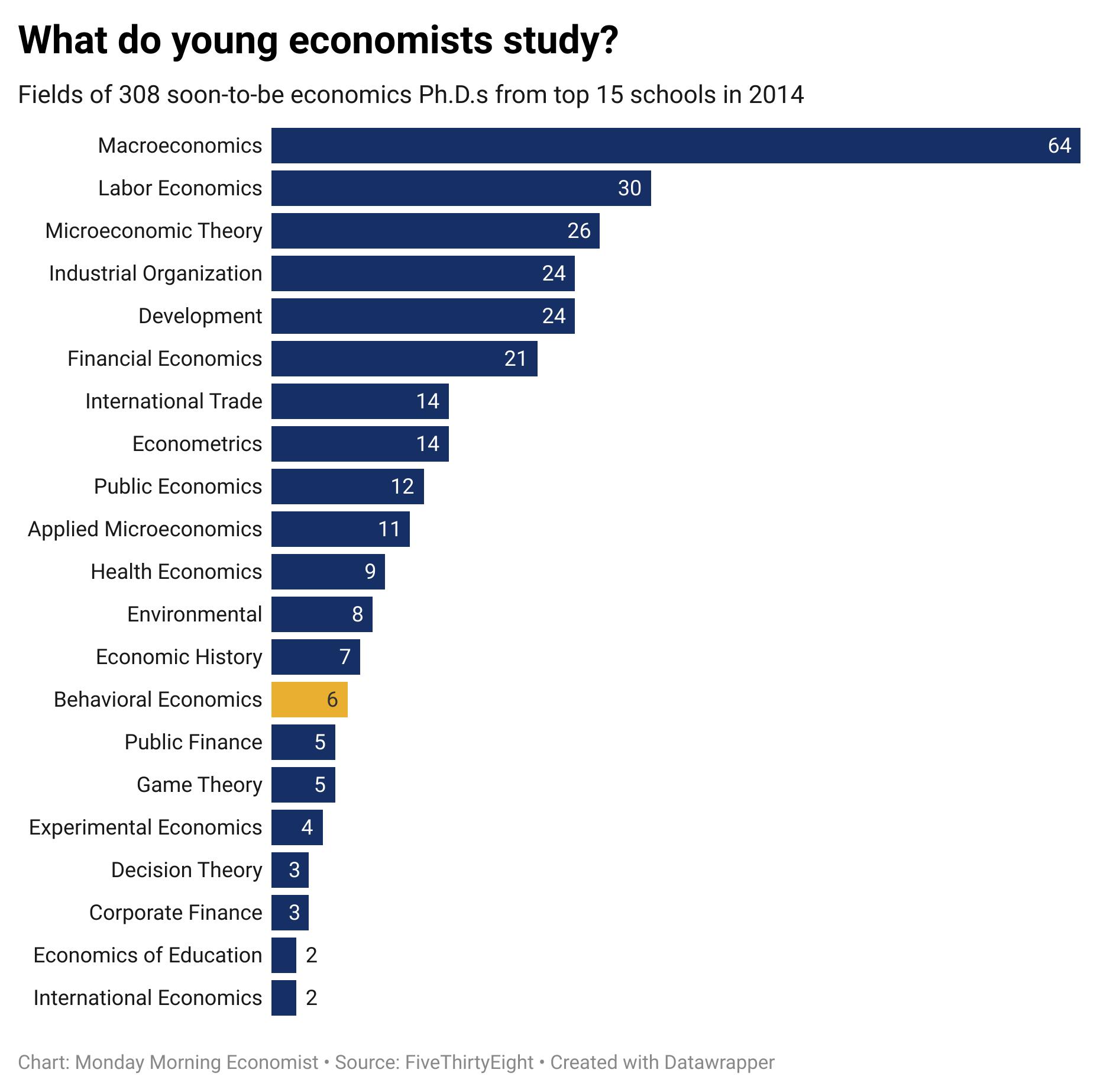 Understanding These 3 Behavioral Economics Concepts Can Improve Your Life