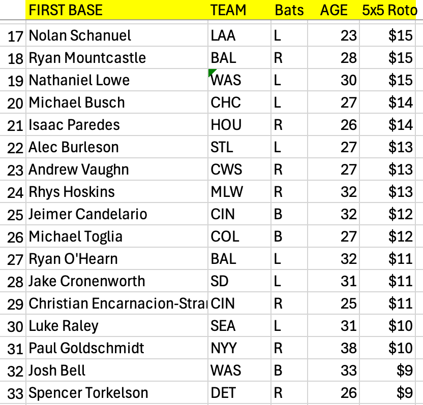 Getting to First Base - by Peter Kreutzer - Rotoman's Guide