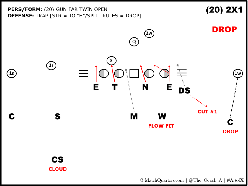 Learning How to Spin – Adapting Saban’s Rip/Liz
