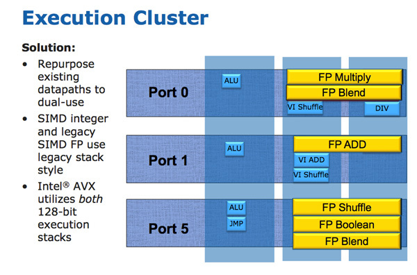 Sandy Bridge: Setting Intel’s Modern Foundation