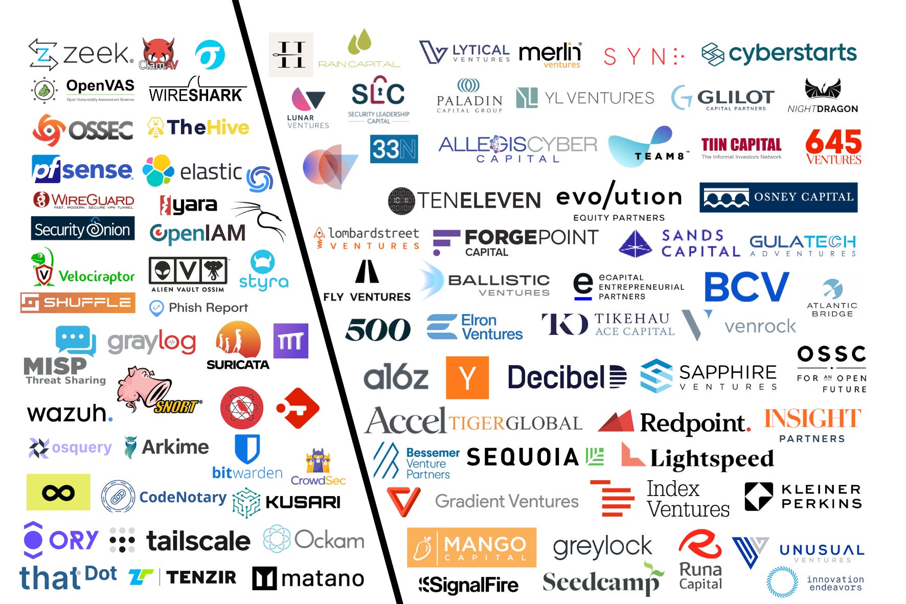 Investing in open source cybersecurity products: a field guide for VCs and a useful source for ...