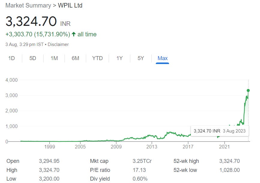 WPIL Ltd: Order book 2.6X FY23 revenues, to be executed in 3 years