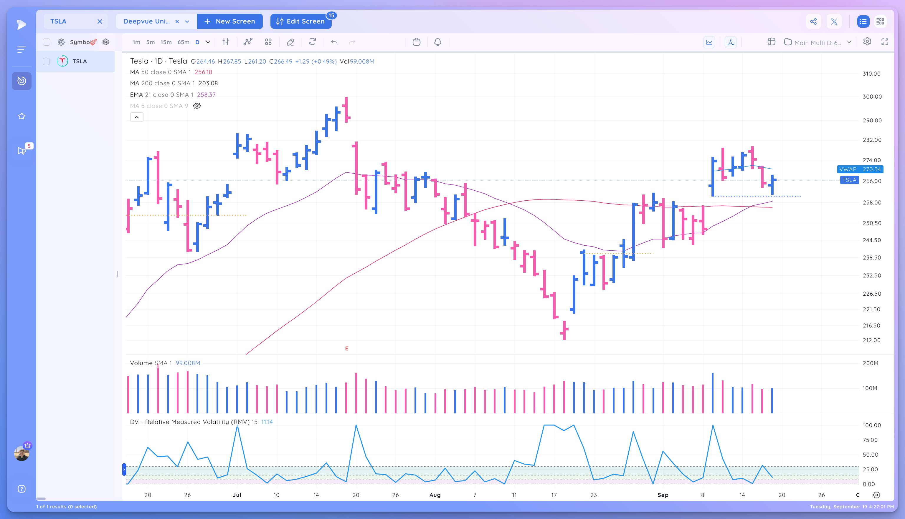 Another Upside Reversal Day