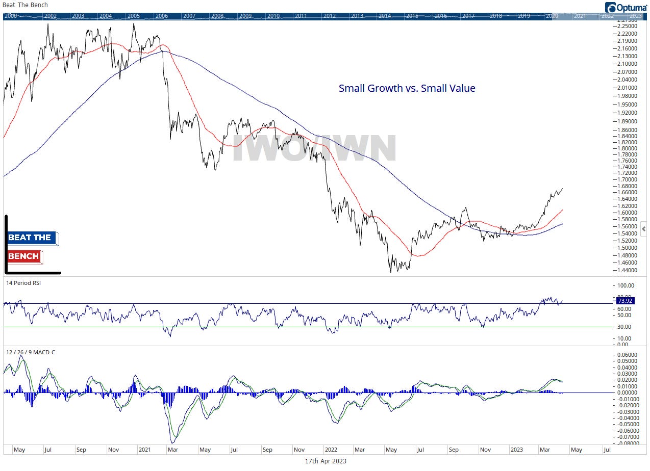 The Deep Dive - by Scott Brown, CMT
