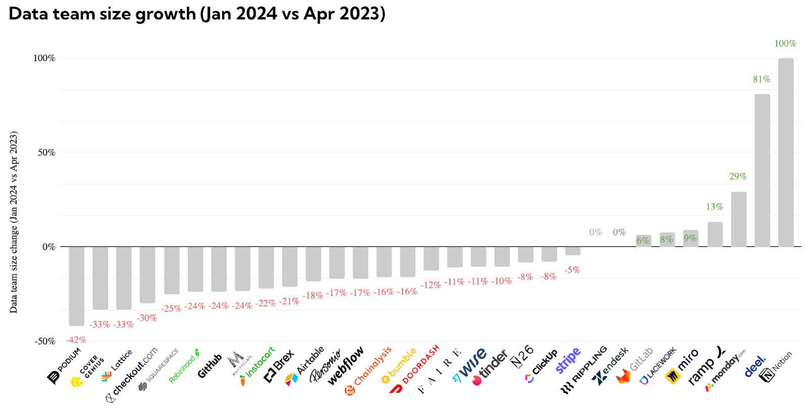 2024: The year of the value-driven data person