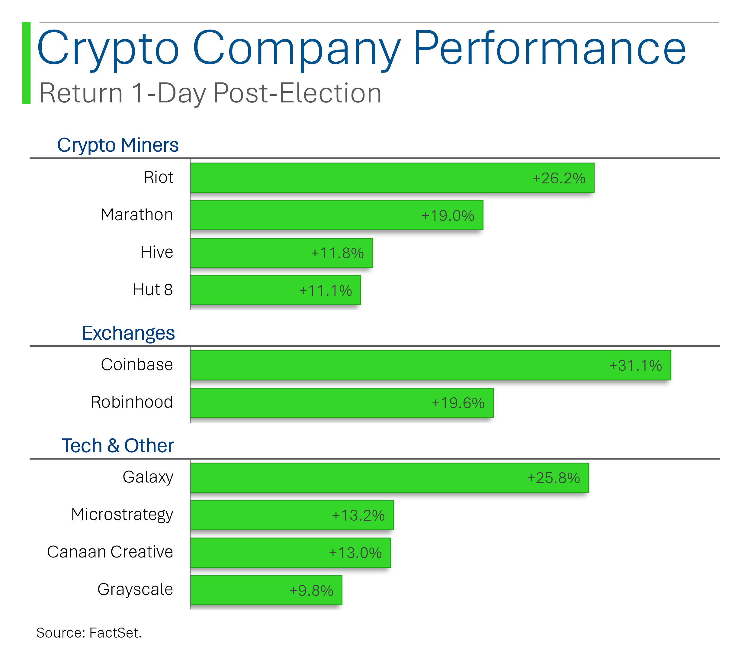 Welcome To The New World (in Charts!) - by MarketLab